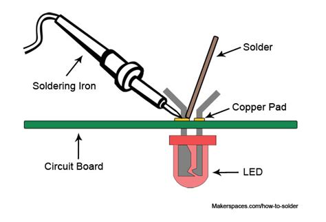 How To Solder A Complete Beginners Guide Makerspaces