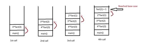 Merge Sort
