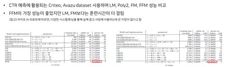 Paper Review Field Aware Factorization Machines For Ctr Prediction
