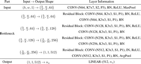 Architecture Of Feature Mapping G This Architecture Is Similar To
