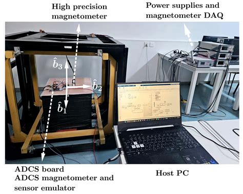 Applied Sciences Free Full Text Model Based Design And Testbed For Cubesat Attitude