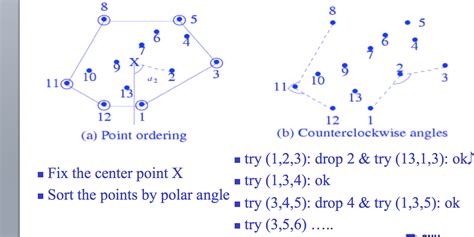 Convex Hull