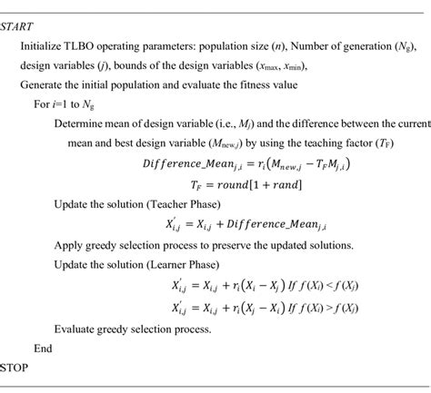 Pseudocode Of The Tlbo Algorithm Download Scientific Diagram