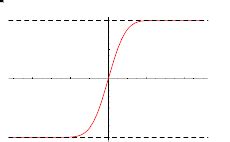 Erf From Wolfram MathWorld