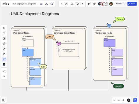 UML Deployment Diagrams Guide Miro
