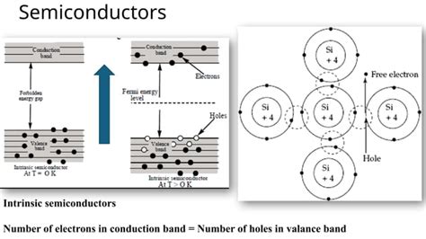 Semiconductor Physics Details Types Pptx