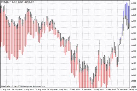 Скачать бесплатно индикатор Trend Manager от Scriptor для