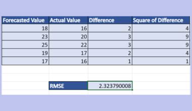 How To Compress File More Than 100MB In Excel Sheetaki