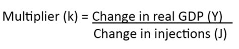 Multiplier And Income Tax Cuts Economics Help