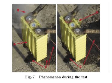 Safety Considerations For Lithium Battery Testing