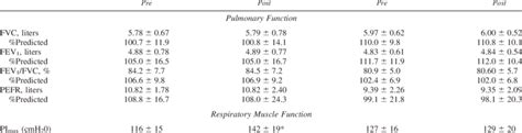 pulmonary and respiratory muscle function imt n 8 control download
