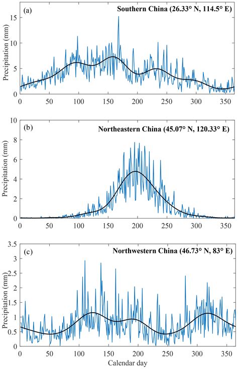 Essd A New Daily Gridded Precipitation Dataset For The Chinese Mainland Based On Gauge
