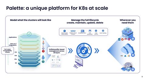 How To Secure Your Kubernetes Software Supply Chain At Scale Ppt
