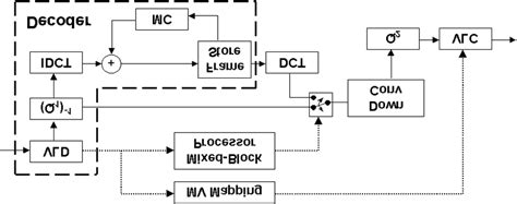 Intra Refresh Architecture For Spatial Resolution Reduction Download Scientific Diagram