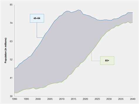 Difference Chart In Excel Free Printable Worksheet