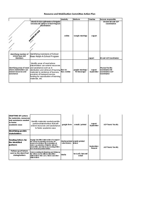 Asp Action Plan Obj11 Pdf