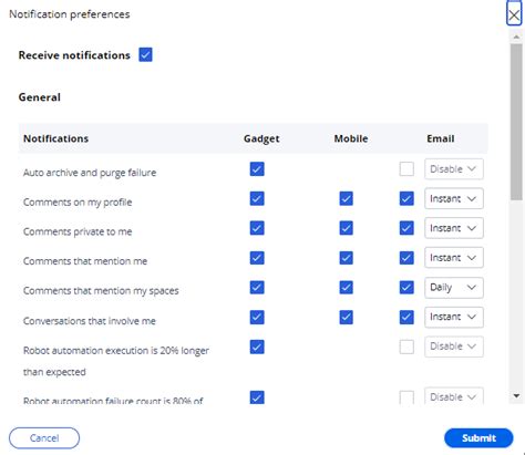 Dashboard Configuration Pega Academy
