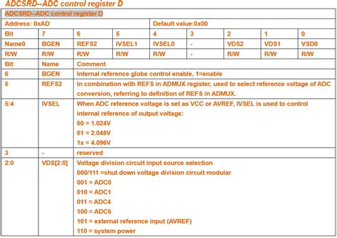 Read Vcc Supply Level Without External Components · Dbuezas Lgt8fx