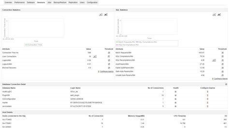 Monitorowanie Wydajności Bazy Danych Mwt Solutions