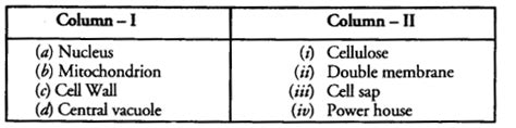 NCERT Solutions For Class 9 Science Chapter 5 The Fundamental Unit Of Life NCERT MCQ