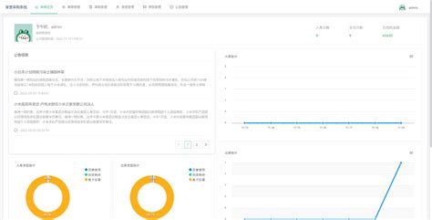 GitHub Fankekeke canteen cos 基于SpringBoot Vue的食堂采购系统 商户管理套餐管理申请记录库房管理入库记录出库记录采购计划报表