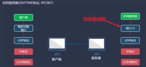 手写tcp ip——第7节udp协议的实现3——时间服务器的开发 udp校时服务器 csdn博客