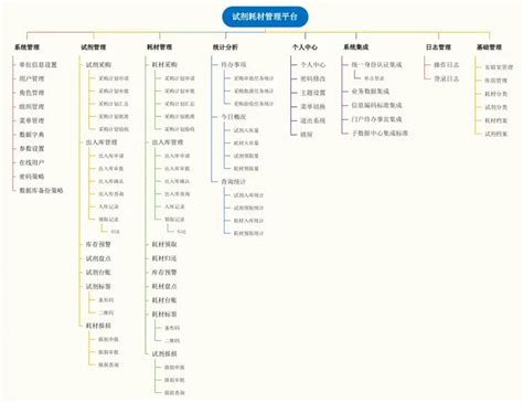 实验室耗材管理系统产品详细介绍v30 知乎