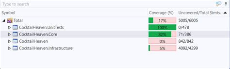Github Alexelinovacocktailheaven Aspnet Core Web App