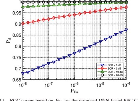 Figure 1 From Dnn Based Peak Sequence Classification Cfar Detection