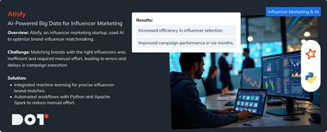 Big Data Implementation A Comprehensive Guide For Startups