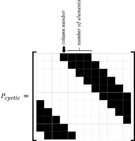 Figure 8 From A Tiny Public Key Scheme Based On Niederreiter Cryptosystem Semantic Scholar