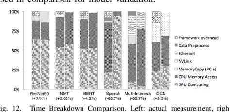 Characterizing Deep Learning Training Workloads On Alibaba Pai