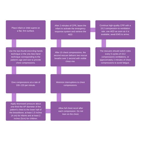 Topic Pediatric Bls For Two Or More Rescuers Pals Course Acls Certification Association