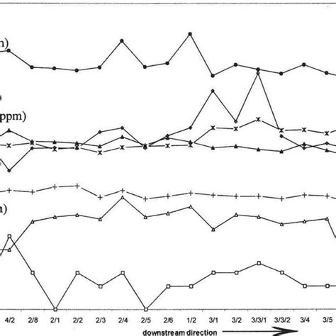 vertical icicle plot q cluster analysis numbers along horizonlal