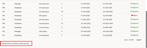 Understanding Indexes In Oracle B Tree Vs Bitmap By Nicholas