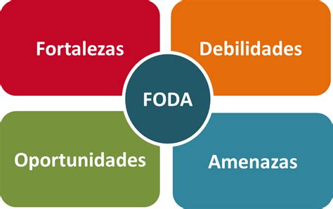 Análisis Foda ¿qué Es Y Para Qué Sirve Romina Jorge