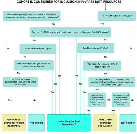 About Propass My Site 2