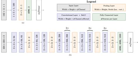 Figure 6 From Hand Crafted Feature Based Classification Against