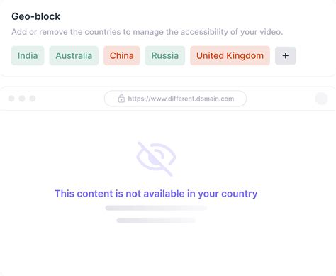 Secure Streaming With Video Drm