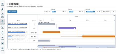 Agile Project Tracking Why