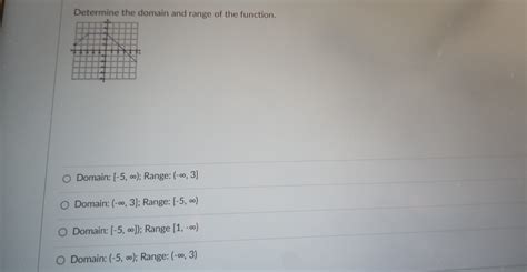Solved Determine The Domain And Range Of The Chegg Com Solved Determine The Domain And Range Of The Chegg Com
