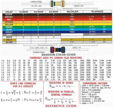 Resistor Reference Guide By Dead Tech On Deviantart