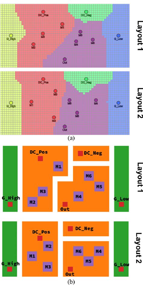 Two Layouts Generated Using The Proposed Place And Route Methodology