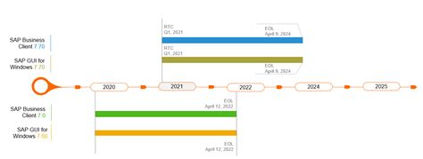 Sap Business Client 7 70 Sap Community