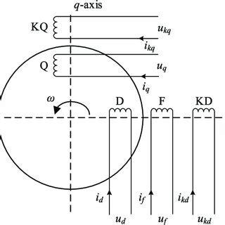 Equivalent Circuit Of D Axis Download Scientific Diagram