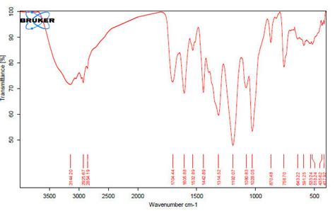 Fourier Transform Infrared Ft Ir Spectroscopy For P Zonale Leaf Extract Download