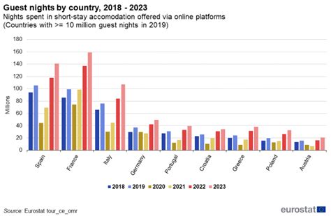 Short Stay Accommodation Offered Via Online Collaborative Economy
