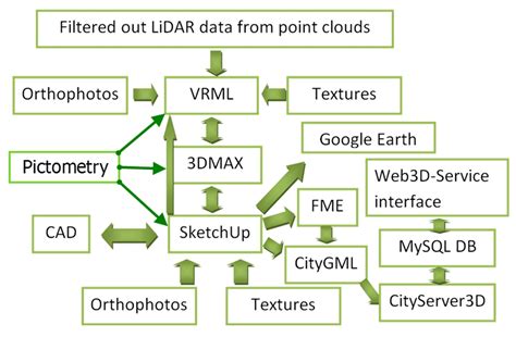 3d Model Production Pipeline For Visualization Analysis And Semantic Download Scientific