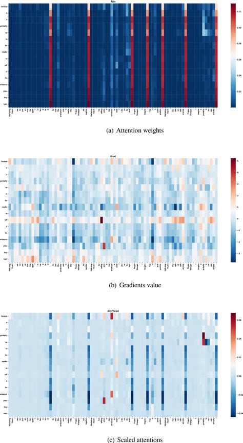 Figure 6 From An Efficient Two Step Framework For Condensing And Summarizing Meeting Transcripts