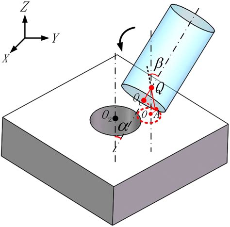 Hole Searching Process The Y Axis Is Parallel To The Upper Surface Of Download Scientific